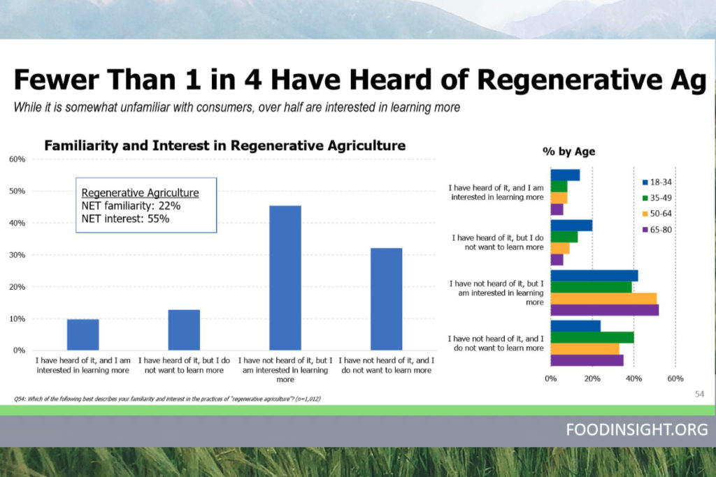 regenerative agriculture | Re-Source